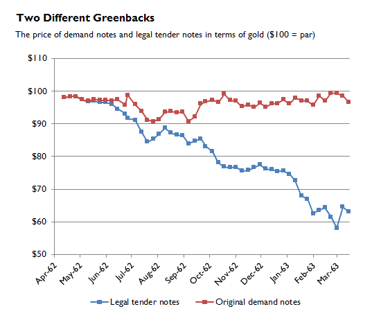 An example of tax-driven money during the greenback era - BITCOGATHER
