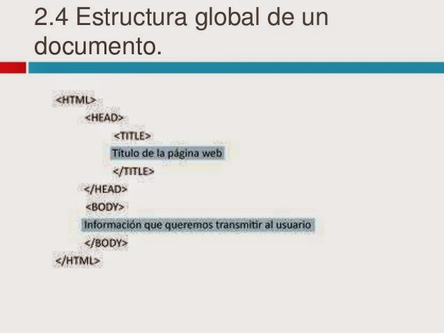 Programacion WEB: 2.4 Estructura global de un documento