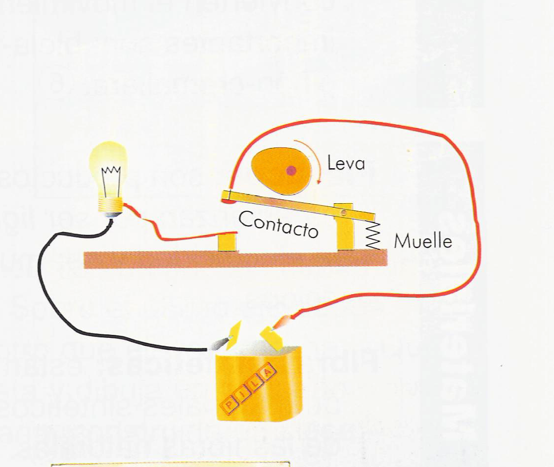 PROYECTOS DE TECNOLOGÍA: OPERADOR LEVA