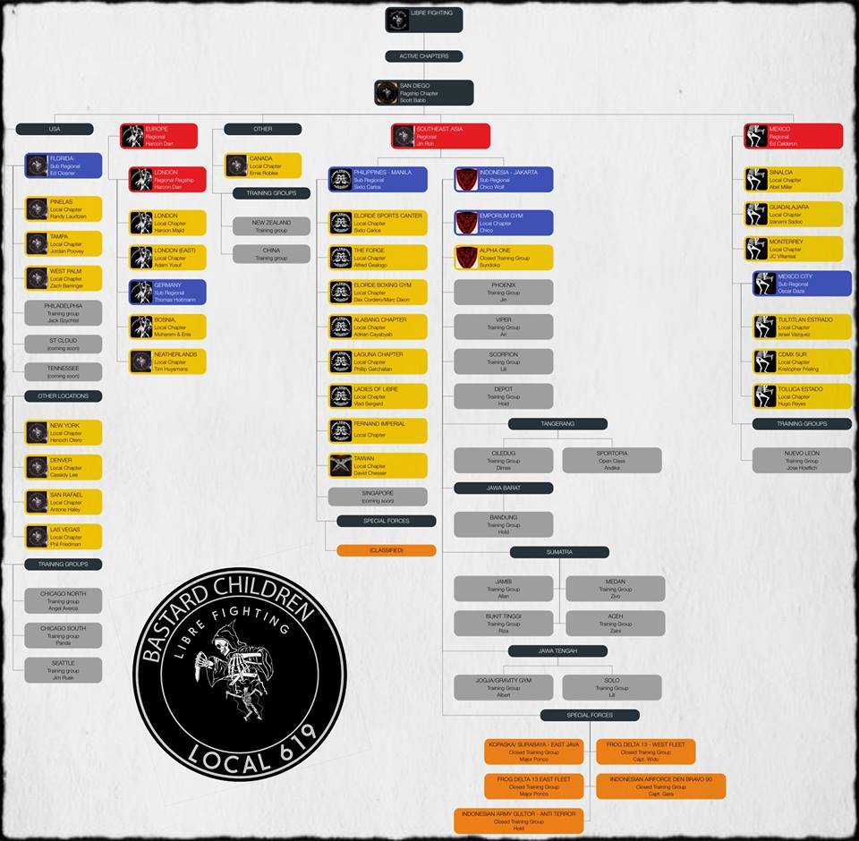 Libre Knife Fighting Guild: Locations