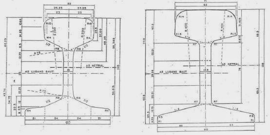 Besta's Blog: Bentuk dan Dimensi Rel Di Indonesia