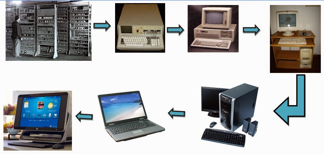 Generaciones de las Computadoras: Generaciones