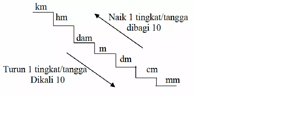 MAPEL SEKOLAH: Rumus Lengkap Matematika Sekolah Dasar