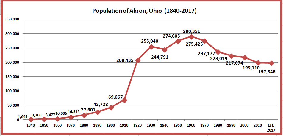 Retiring Guy's Digest: Disappearing cities and villages of the Buckeye ... Retiring Guy's Digest: Disappearing cities and villages of the Buckeye ...