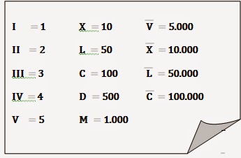 Ala @matemasiswa: Bilangan Romawi