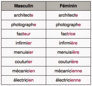 les métiers en français