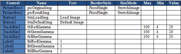 C# - Image Processing (Gamma Algorithm) | WLC_Programming Knowledge