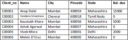 DBMS Lab Cycle 6 (client_master, product_master, salesman_master, sales ...
