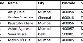 DBMS Lab Cycle 6 (client_master, product_master, salesman_master, sales ...