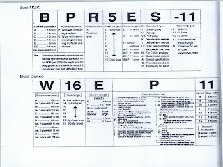 Manna Motor Racingku: Kode Busi NGK dan Denso