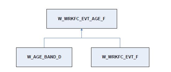 HCMinsight - OBIEE Analytics: Understanding the Age Band dimension in ...
