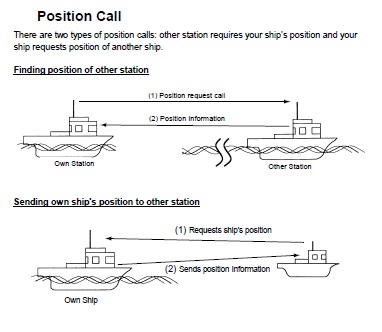 GMDSS(Global Maritime Distress and Safety System): Position call ...