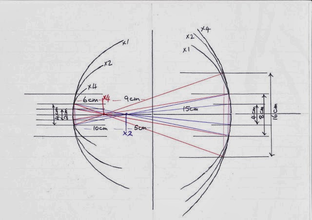 biomathcraft: Proportional Calipers