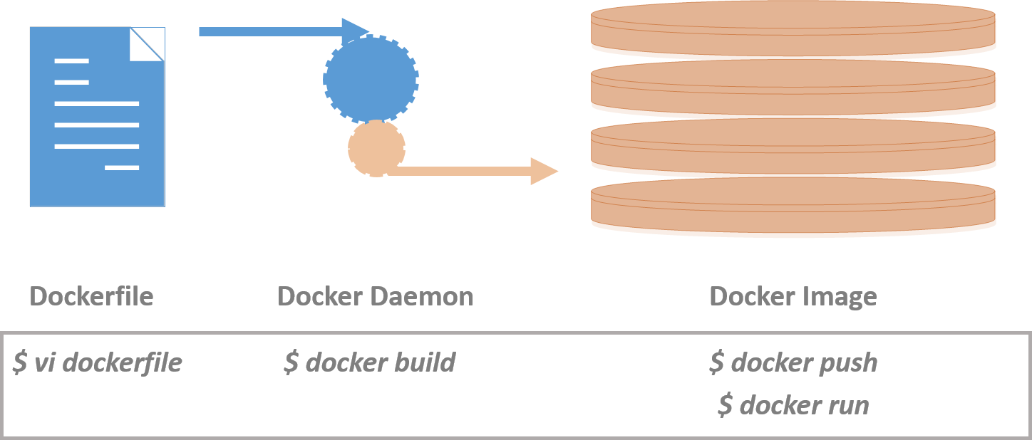 Dockerfile