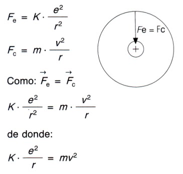 Modelo atómico de Rutherford