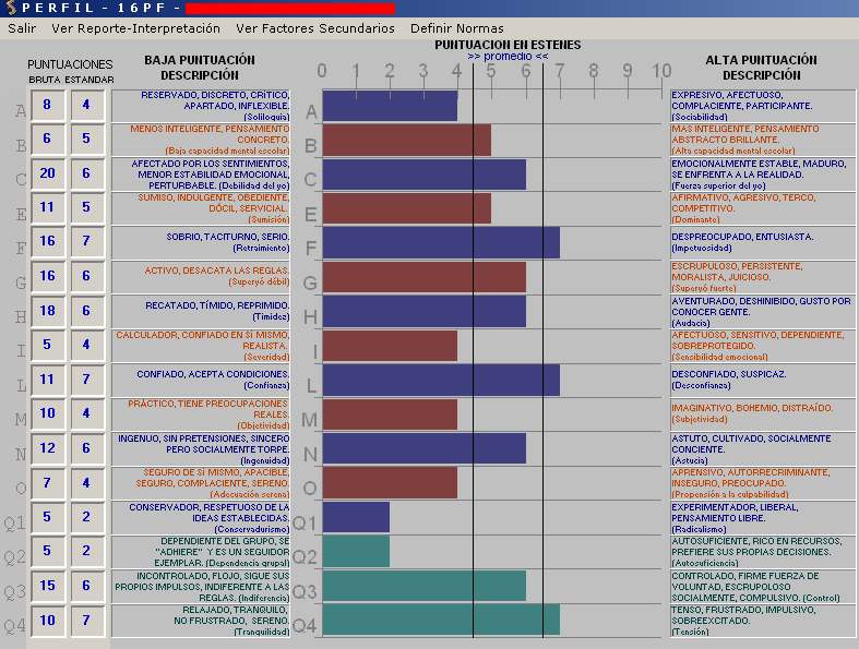 PERSONALIDAD_203: PRUEBAS PARA EL PSICODIAGNOSTICO DE LA PERSONALIDAD ...