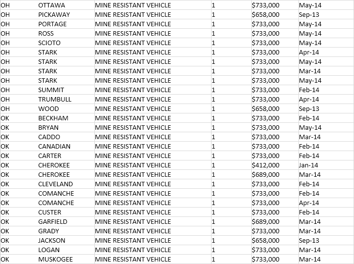 DoD (Department of Defense) 1033 Program | The Unacknowledged Successor ...