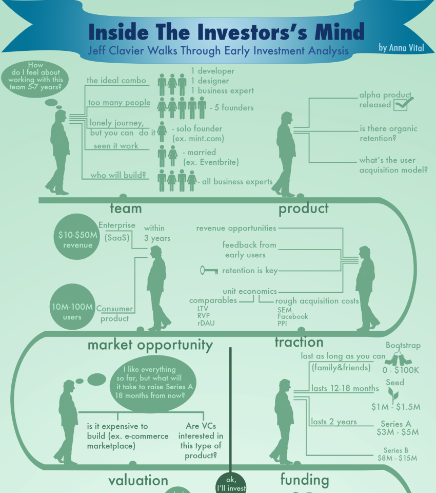 Empresarismo Ahora: Cómo detectar a un estafador o un timador profesional