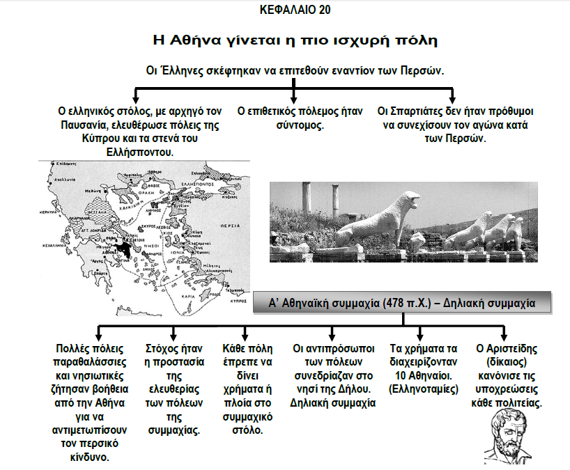 Η "ΤΕΤΑΡΤΗ" ΔΙΑΔΙΚΤΥΑΚΗ ΤΑΞΗ: Η ΑΘΗΝΑ ΓΙΝΕΤΑΙ Η ΠΙΟ ΙΣΧΥΡΗ ΠΟΛΗ