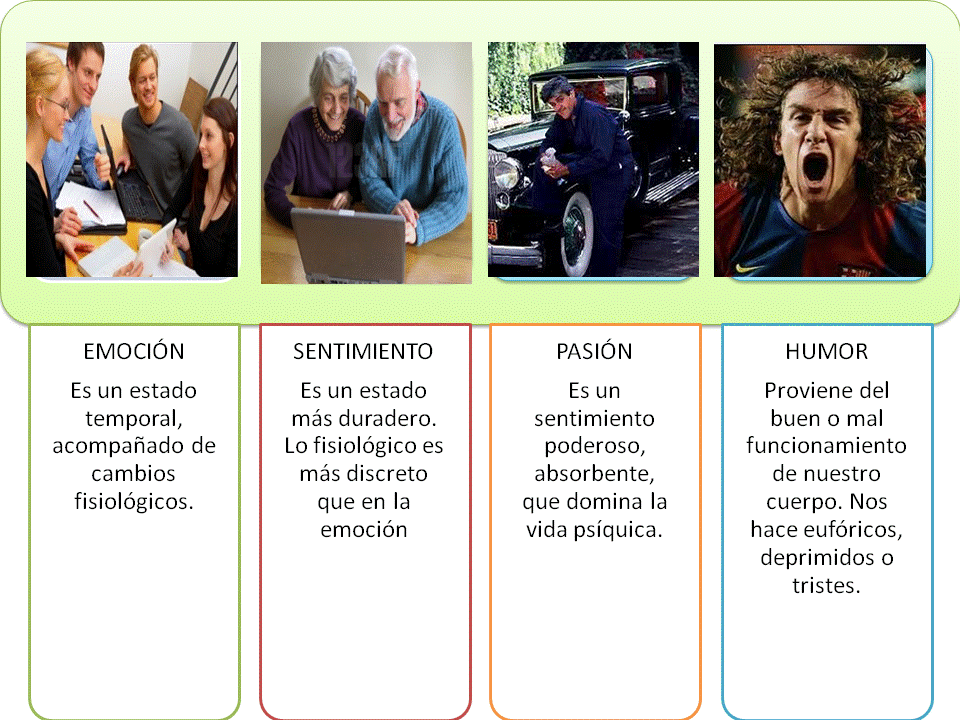 Psicología General: La afectividad