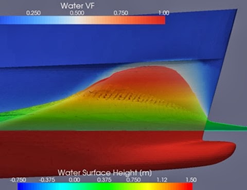 Learn Ship Design: What's with the Bulb? - Part Three