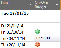 MS Office Tips: Creating Graphical Indicator Fields in Microsoft Project