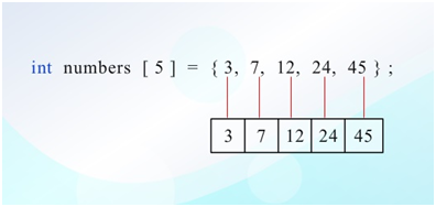 Arrays in C Programming - CSE Study Material