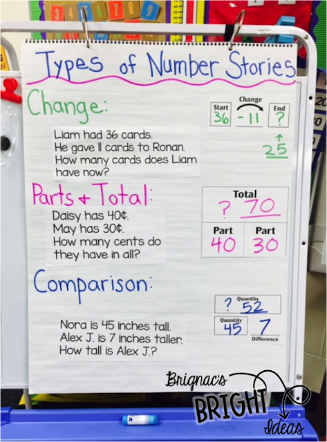 Brignac's Bright Ideas: Recent Anchor Charts