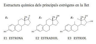 DAJhormonas: ESTRÓGENOS