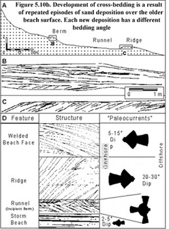 dhezakaria_jaya: STRUKTUR SEDIMEN