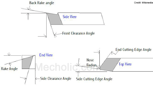 Single Point Cutting Tool Geometry