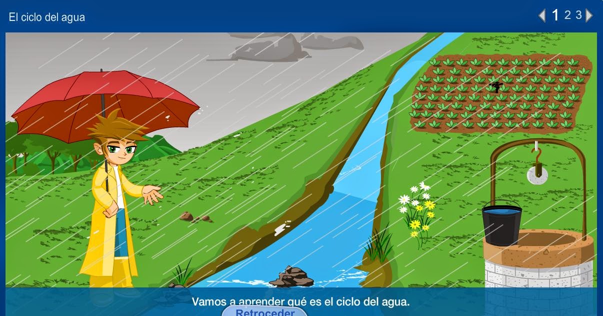 Biología y Geología Toni: TEMA 11. 1º ESO. LA HIDROSFERA