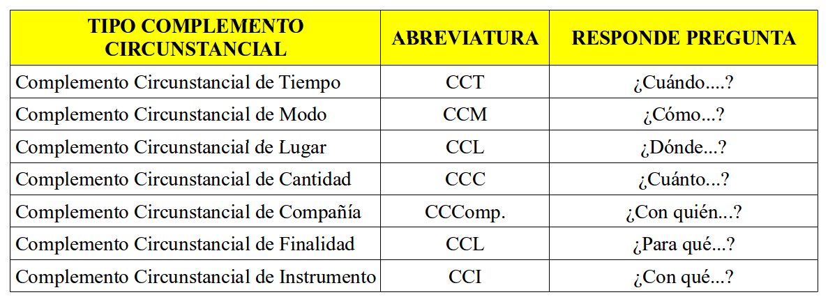 Lengua y Literatura 6º ~ Enjoy Enseñando, Disfruta Learning