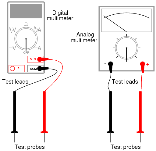 GSMATTOCK: ANALOG MULTIMETER USING TIPS