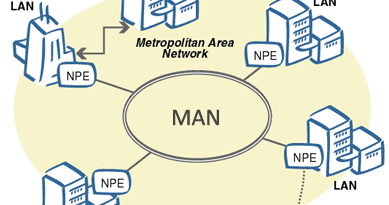 METROPOLITAN AREA NETWORK (MAN)