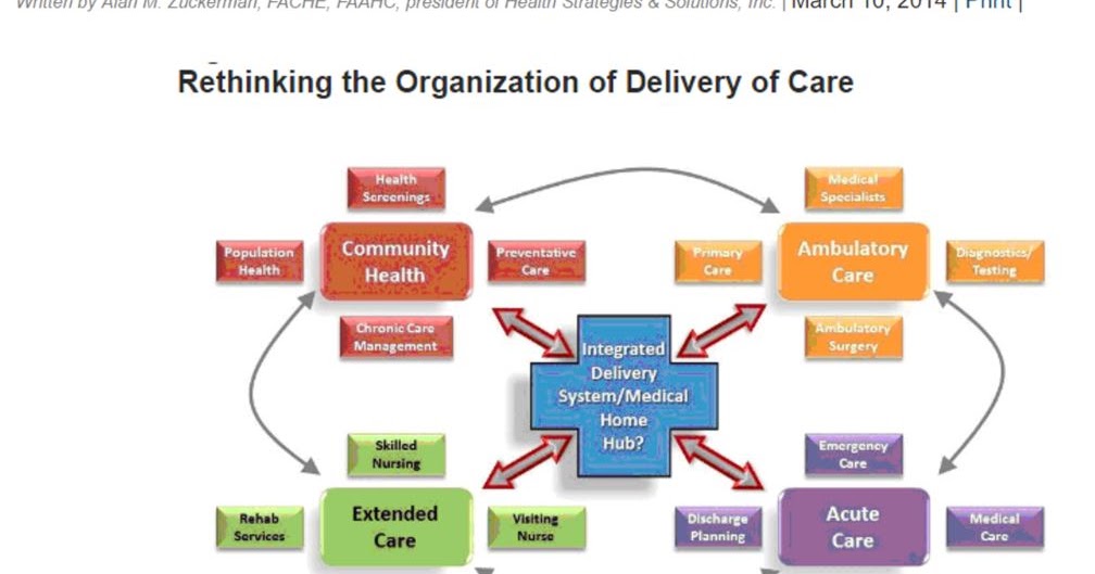 Discoveries in Health Policy: Brief Blog: A Trending Buzzword in ...