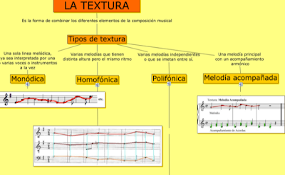 Aula de Música : La textura.