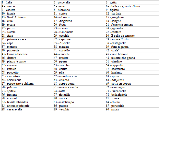 ARCANO MISTERO oroscopo-amore -oracoli-tarocchi-consulti: LA #TOMBOLA