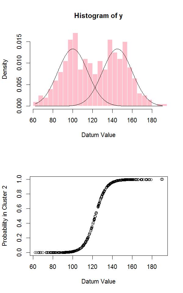 Doing Bayesian Data Analysis Mixture Of Normal Distributions