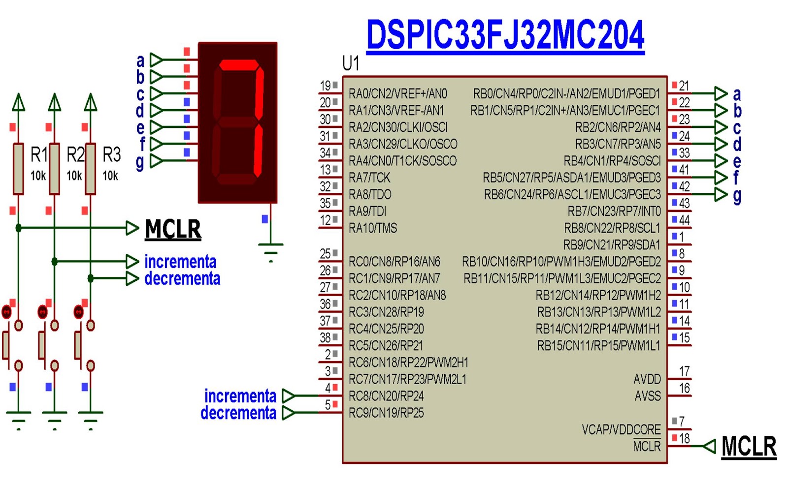UNI-dsPIC: Programando al DSCs