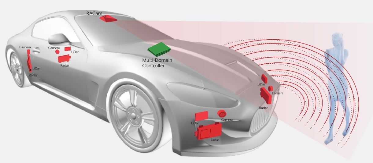 Image Sensors World: AIStorm Raises $13.2M to Develop AI-on-Sensor ...