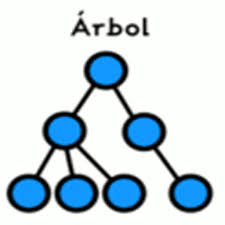TIPOS DE REDES: TOPOLOGIA DE ARBOL