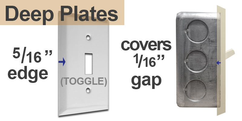 Kyle Switch Plates: Fix Gap Behind Switch Plates & Outlet Covers