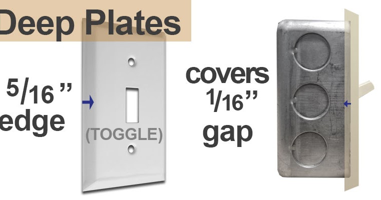 Kyle Switch Plates: Fix Gap Behind Switch Plates & Outlet Covers