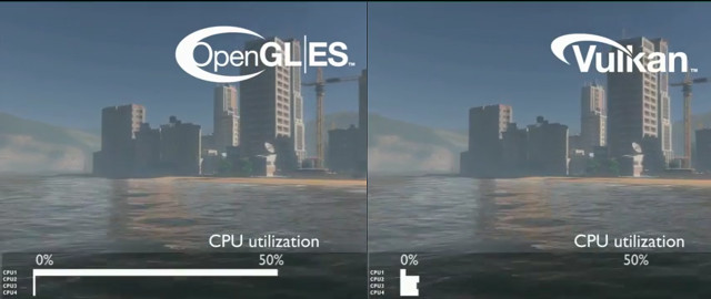 Vulkan Graphics API bate OpenGL em desempenho e eficiência energética ~ Apps do Android