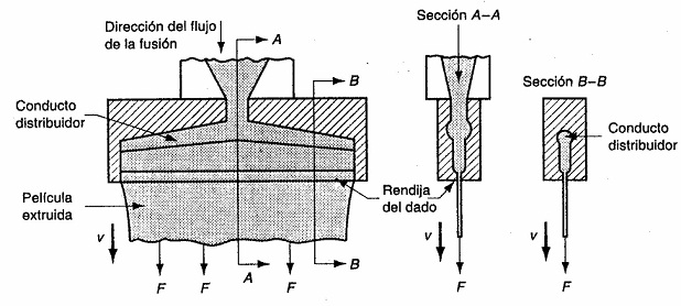 Extrusión de lámina y película colada | Tecnología de los Plásticos