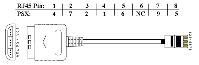 Filthy Pants: A Computer Blog: Retro Console RJ45 Pinouts - PS360+, MC ...