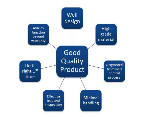 36σ Quality Engineering and Management : Introduction to Quality Part 1