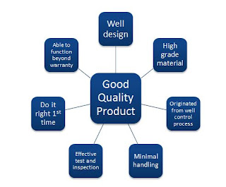 36σ Quality Engineering and Management : Introduction to Quality Part 1