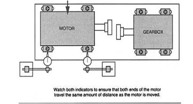 Mechanical Horizons: Misalignment & Shaft Alignment Methods